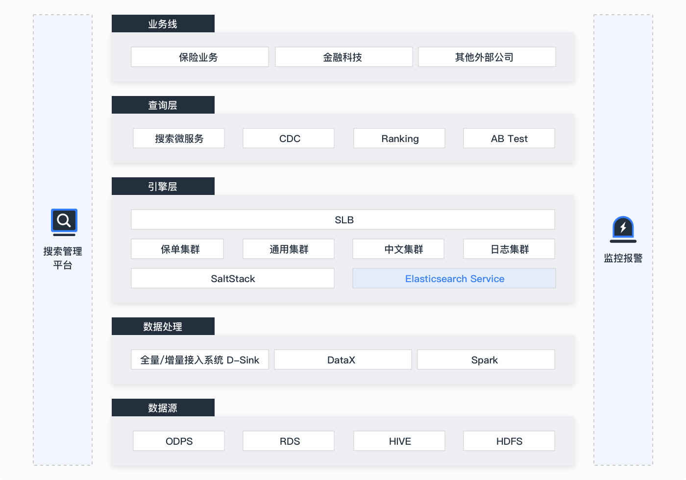 产品 Elasticsearch